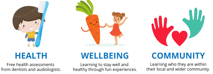 Pre-Kindy (2 to 3 years old) - Oz Education